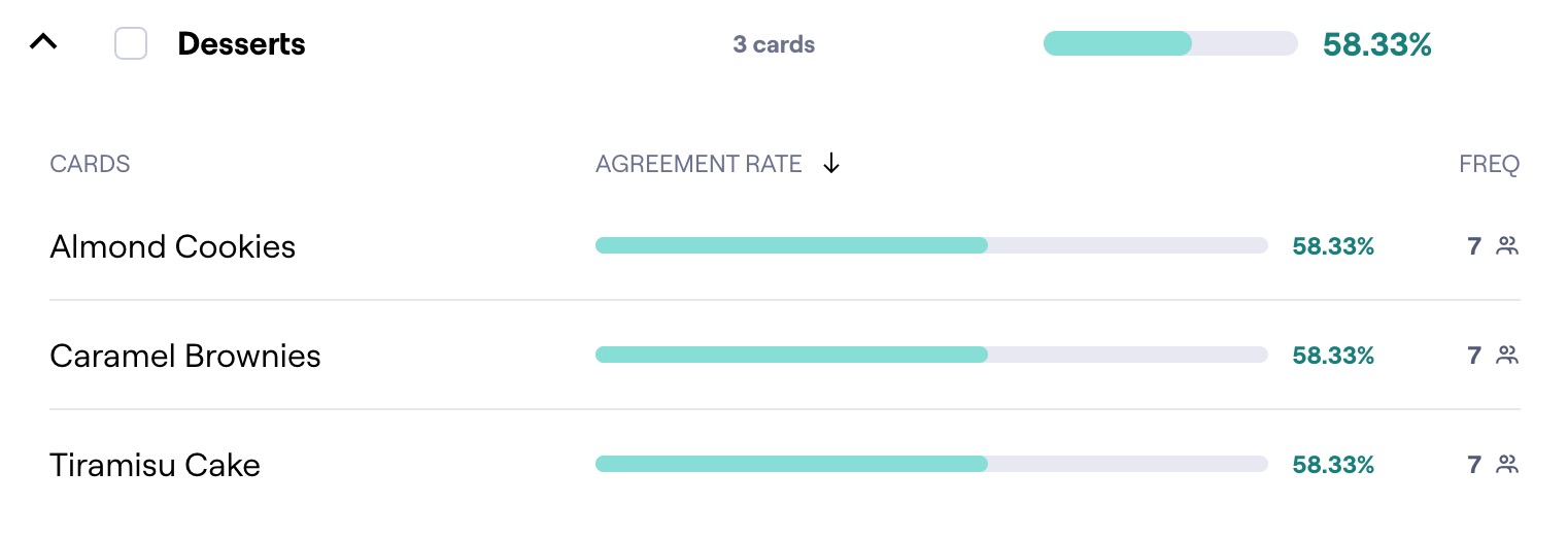 Open card sorting results – Maze Help